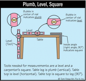 Home Maintenance: Plumb, Level or Square? | Atlanta Real Estate Blog